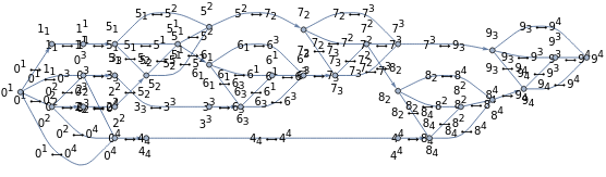 Quantum Computation: Wolfram Language Meets Amazon Braket | The ...