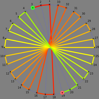 Hamilton-Connected Harary Graphs - Wolfram Demonstrations Project