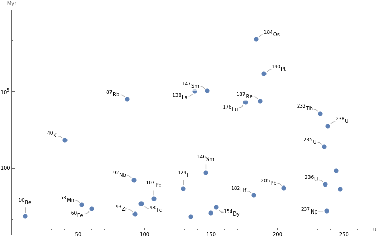Wolfram Cloud Document