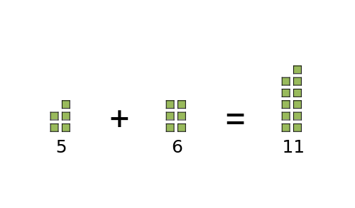 Adding Whole Numbers Graphically - Wolfram Demonstrations Project