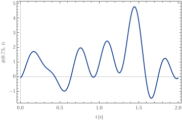 Wolfram Cloud Document