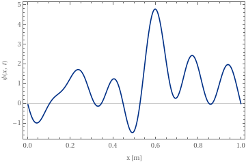 Wolfram Cloud Document