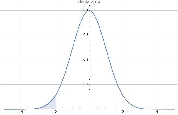 Single Variable Calculus Chapter 2 – ARTIFICIAL INTELLIGENCE IN ACADEMIA