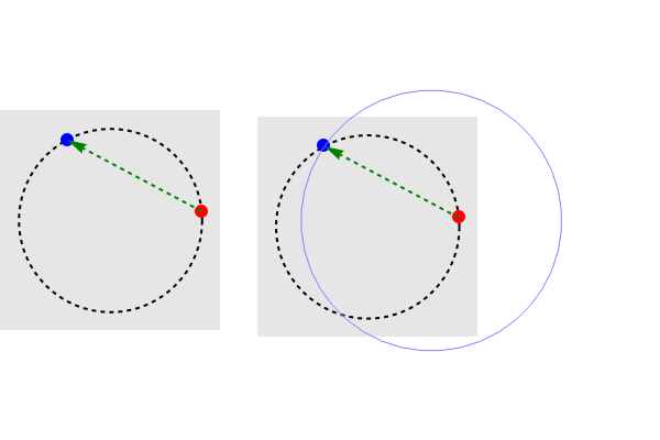 Relative Circular Motion - Wolfram Demonstrations Project