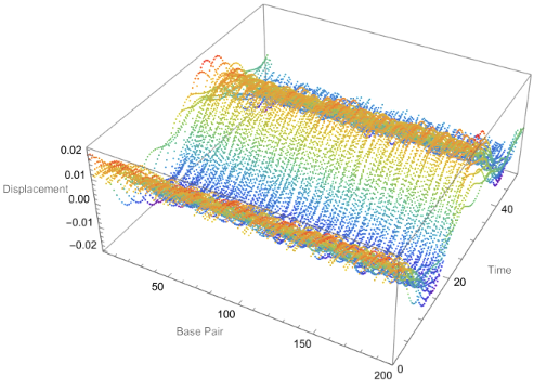 Wolfram Cloud Document