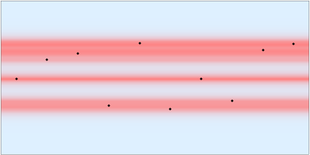 Density Estimation - Wolfram Demonstrations Project