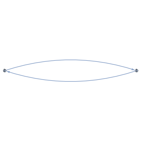 Encoding Structures into Graphs Using Cayley Graphs - Wolfram Demonstrations Project