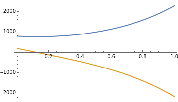 MA153 Modeling Applications Day 2: Combat Modeling