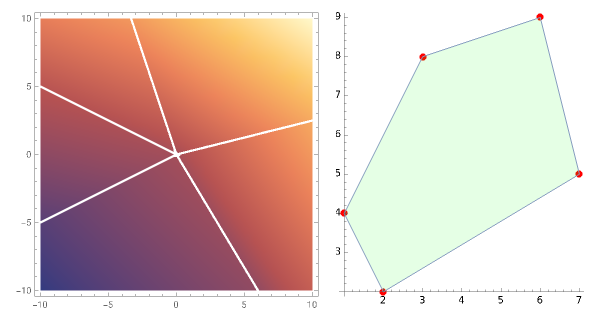 Wolfram Cloud Document