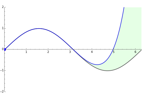 Taylor Polynomials - Wolfram Demonstrations Project