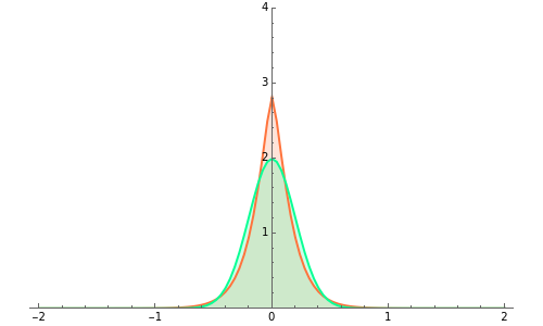 The Return Distribution of the Variance Gamma Process - Wolfram ...