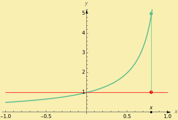Quality of Approximation by Geometric Series - Wolfram Demonstrations ...