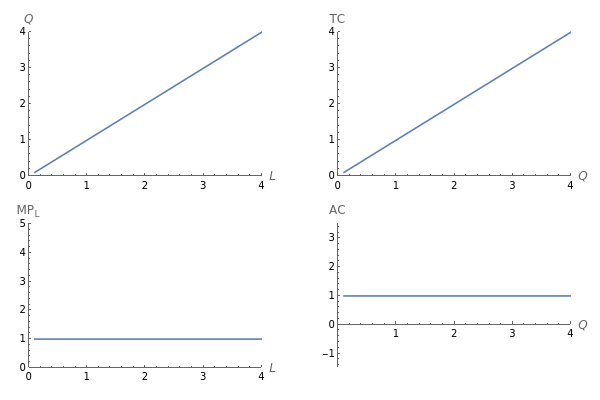 Returns to Scale in One-Factor Production Functions - Wolfram ...