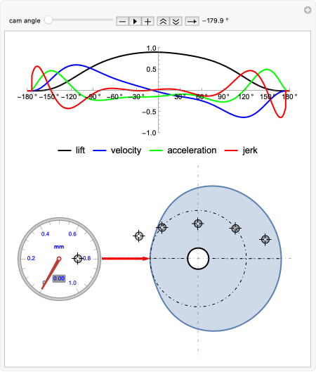 Radial Cam Design
