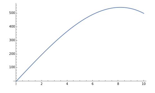 Visualizing Jerk: Change of Acceleration - Wolfram Demonstrations Project