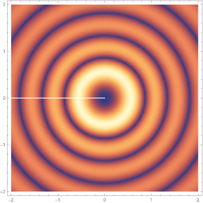 Laguerre-Gaussian Modes of Paraxial Wave Equation