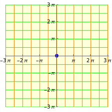 Mapping Contour Integrals - Wolfram Demonstrations Project