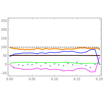 Hedging the European Put Option - Wolfram Demonstrations Project