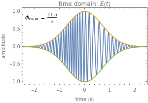 Spectral Broadening Induced by Self-Phase Modulation