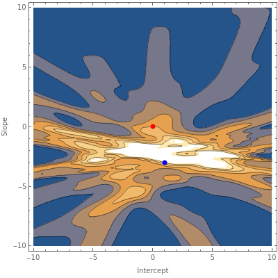Stochastic Gradient Descent - Wolfram Demonstrations Project