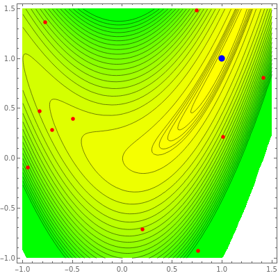 Particle Swarm Optimization for 2D Problems - Wolfram Demonstrations Project