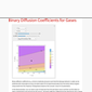 Binary Diffusion Coefficients for Gases