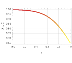 Transient Cooling of a Sphere - Wolfram Demonstrations Project