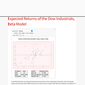 Expected Returns of the Dow Industrials, Beta Model