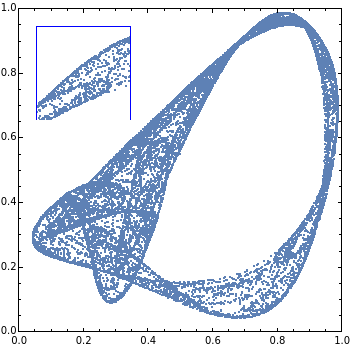 Orbit Diagram of Two Coupled Logistic Maps with Delay - Wolfram ...