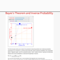 Bayes's Theorem and Inverse Probability