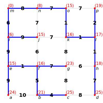 Dijkstra's Algorithm - Wolfram Demonstrations Project