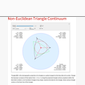 Non-Euclidean Triangle Continuum