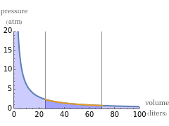 Reversible and Irreversible Isothermal Expansion of an Ideal Gas ...