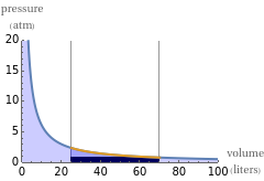 Reversible and Irreversible Isothermal Expansion of an Ideal Gas ...