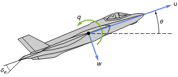 Enhancing aircraft handling with stability augmentation using LQR ...
