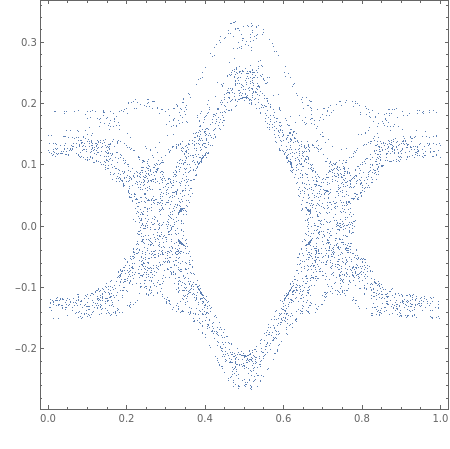 Particle in a Standing Wave Field - Wolfram Demonstrations Project