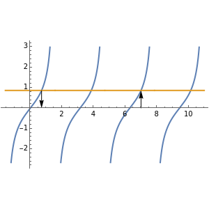 Inverse Function of a Trigonometric Function Game - Wolfram Demonstrations Project