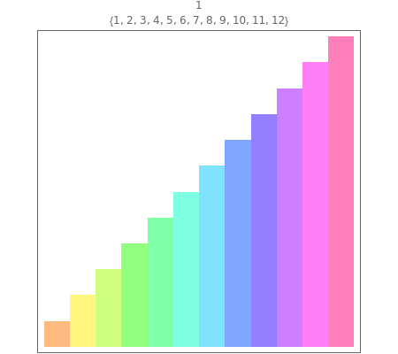 Wolfram Demonstrations Project