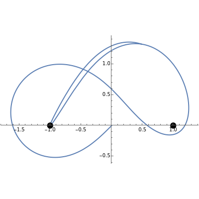 Orbital Dynamics in Field of Two Planets - Wolfram Demonstrations Project