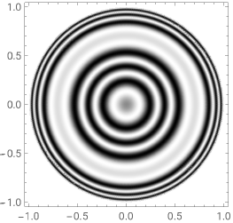 Plots of Zernike Polynomials