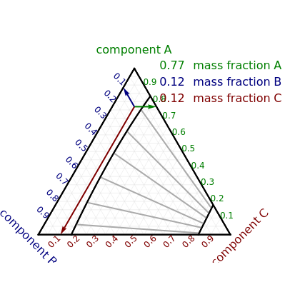Ternary Phase Diagram with Alternate Phase Envelope