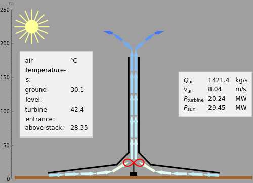 Solar Updraft Tower