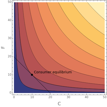 Consumer Choice: Income, Tastes, and Prices