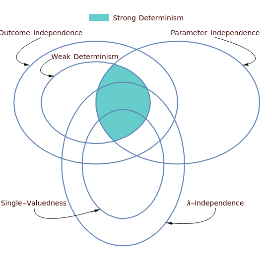 Hidden Variables in Quantum Mechanics