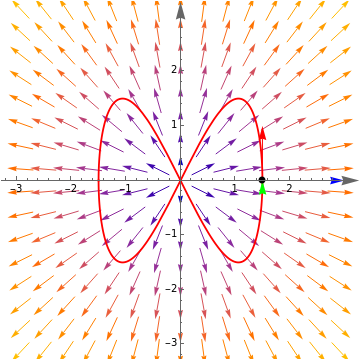 Vector Field Acting on a Curve - Wolfram Demonstrations Project