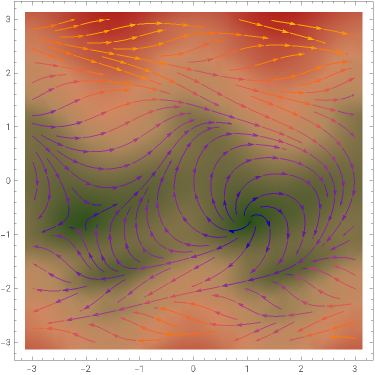 Vector Fields: Plot Examples - Wolfram Demonstrations Project