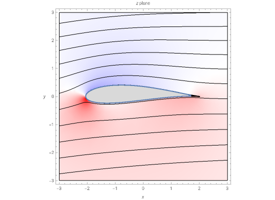 Joukowski Airfoil: Flow Field - Wolfram Demonstrations Project