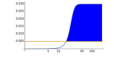 The Iodine Clock Reaction - Wolfram Demonstrations Project