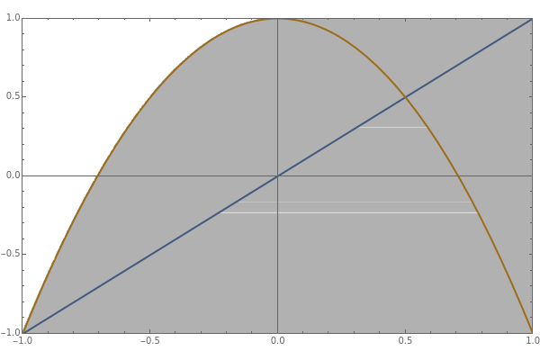 Cobweb Diagram for Generalized Logistic Maps with z-Unimodality ...