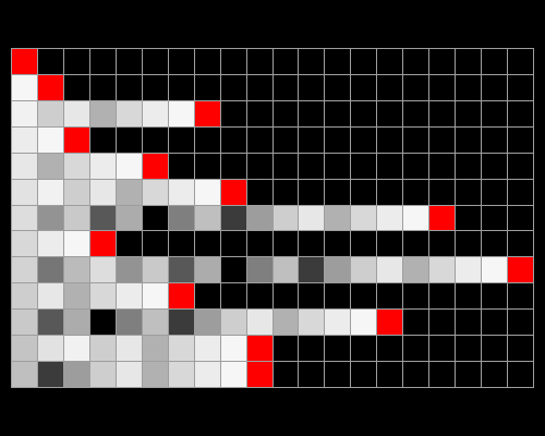 Collatz Sequence Maximums - Wolfram Demonstrations Project